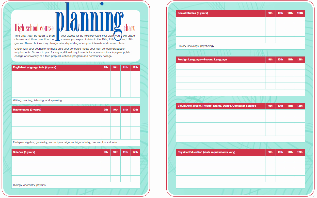 40 4 Year College Plan Template Hamiltonplastering