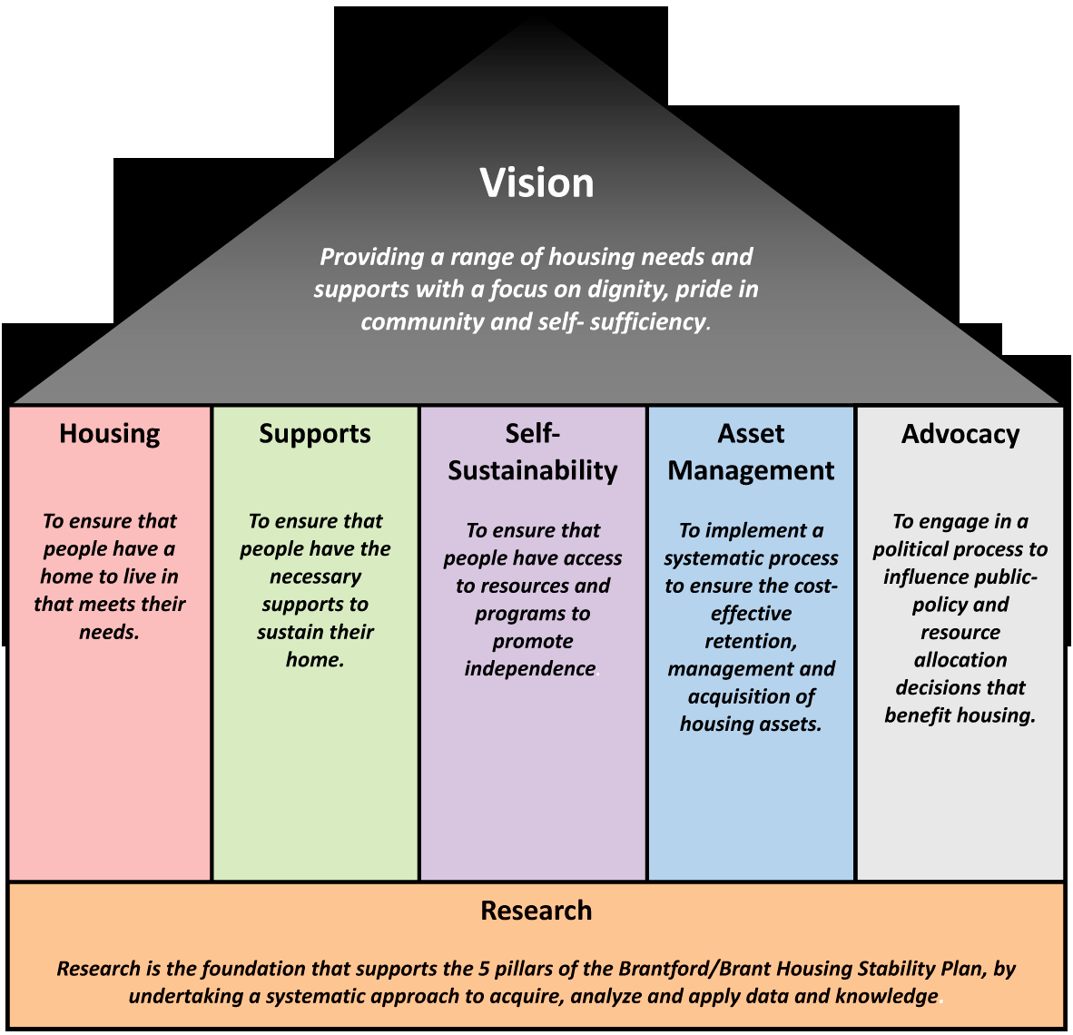 30 5 Year Strategic Plan Template Hamiltonplastering