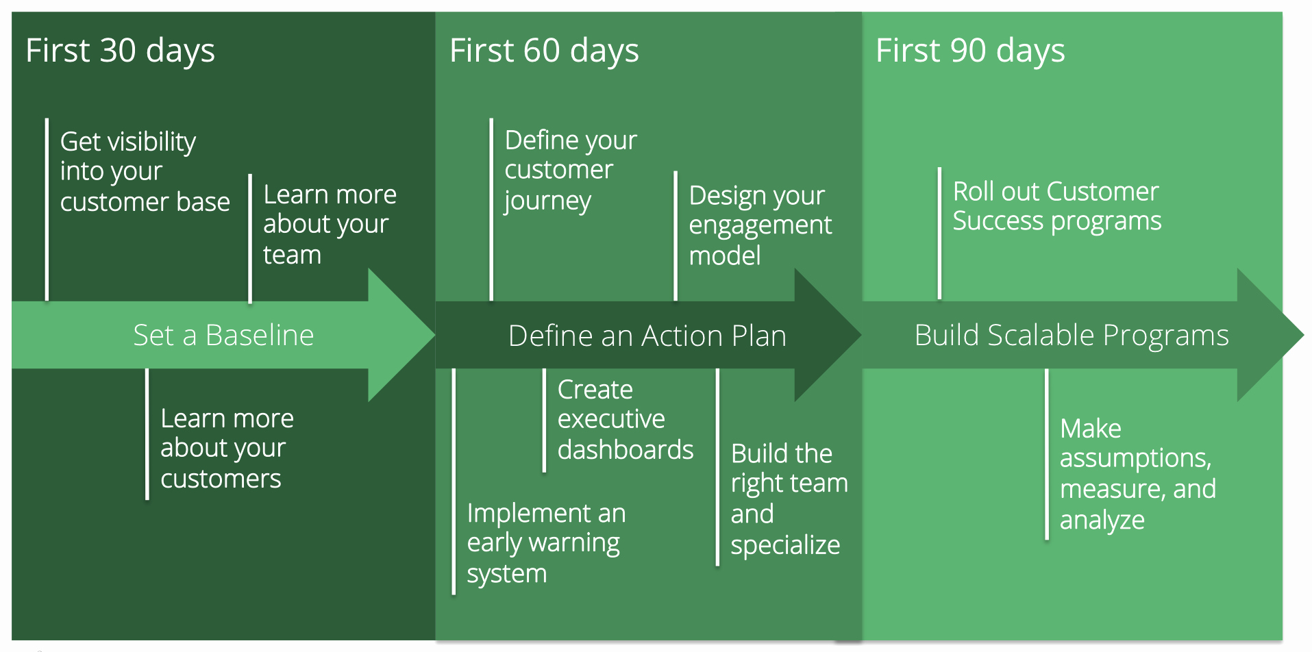 30 90 Day Onboarding Plan Template Hamiltonplastering
