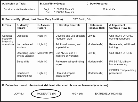 Army Remedial Pt Program Sop Army Military