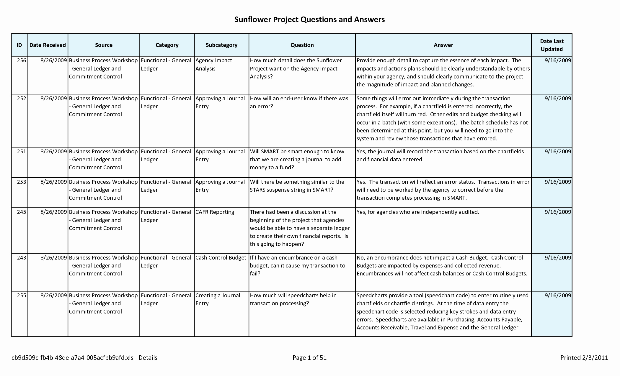 30 Army Training Plan Template Hamiltonplastering