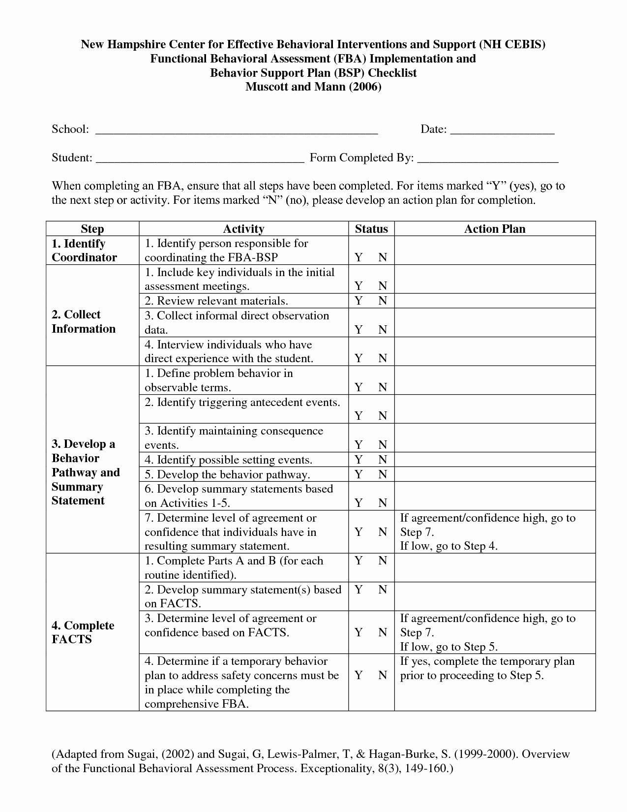 40 Behavior Intervention Plan Template Hamiltonplastering