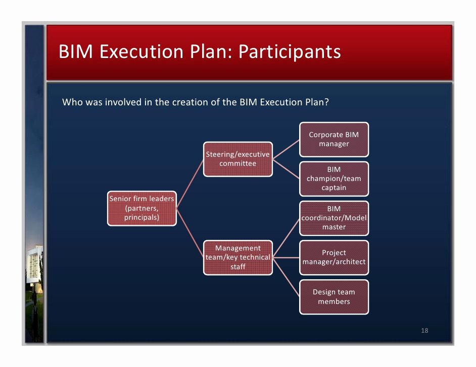 30 Bim Execution Plan Template Hamiltonplastering