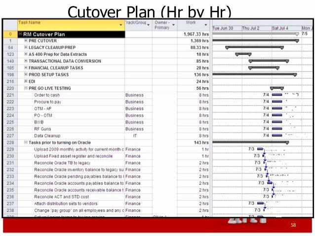 30 Cutover Plan Template Excel Hamiltonplastering