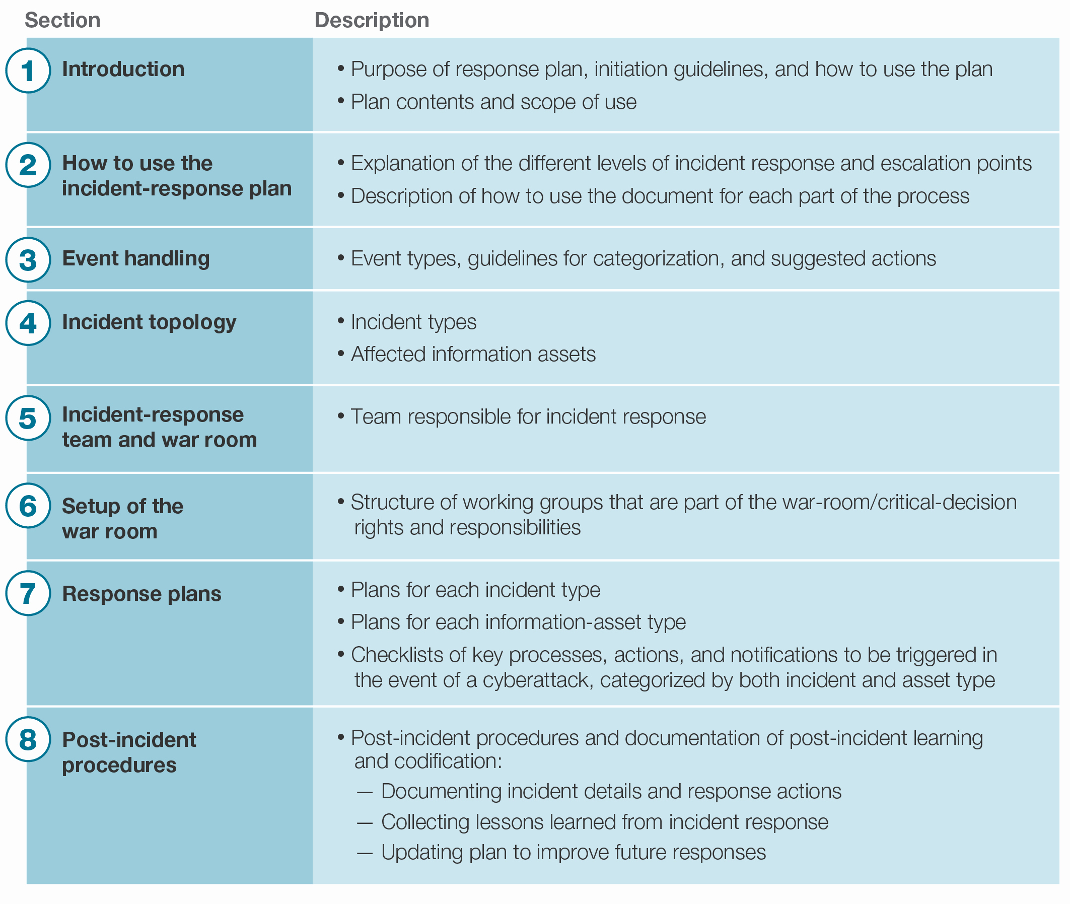30 Data Breach Response Plan Template Hamiltonplastering