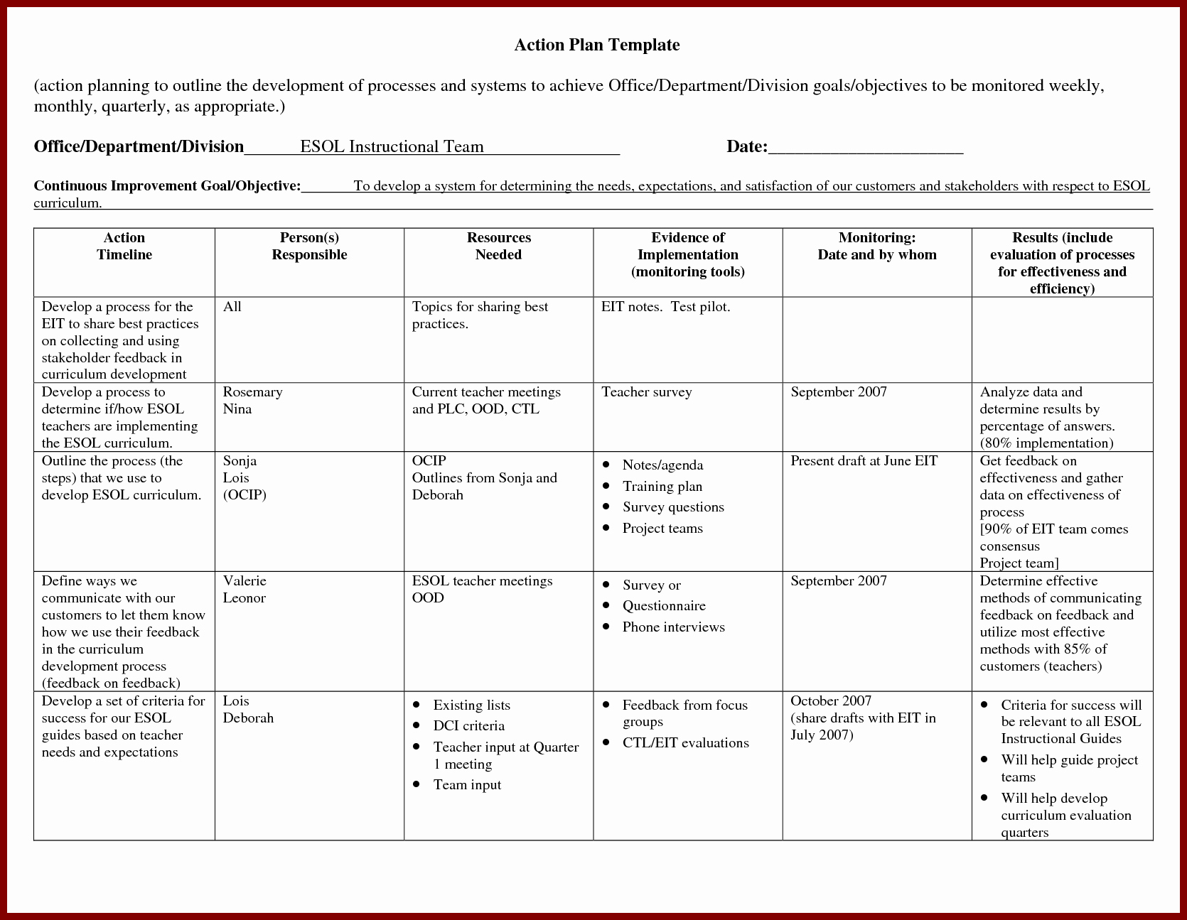30 Development Action Plan Template Hamiltonplastering