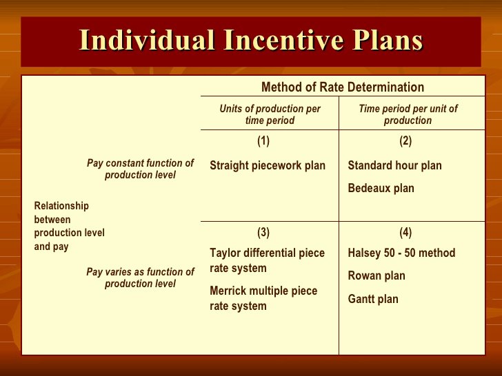 40 Employee Bonus Plan Template Hamiltonplastering