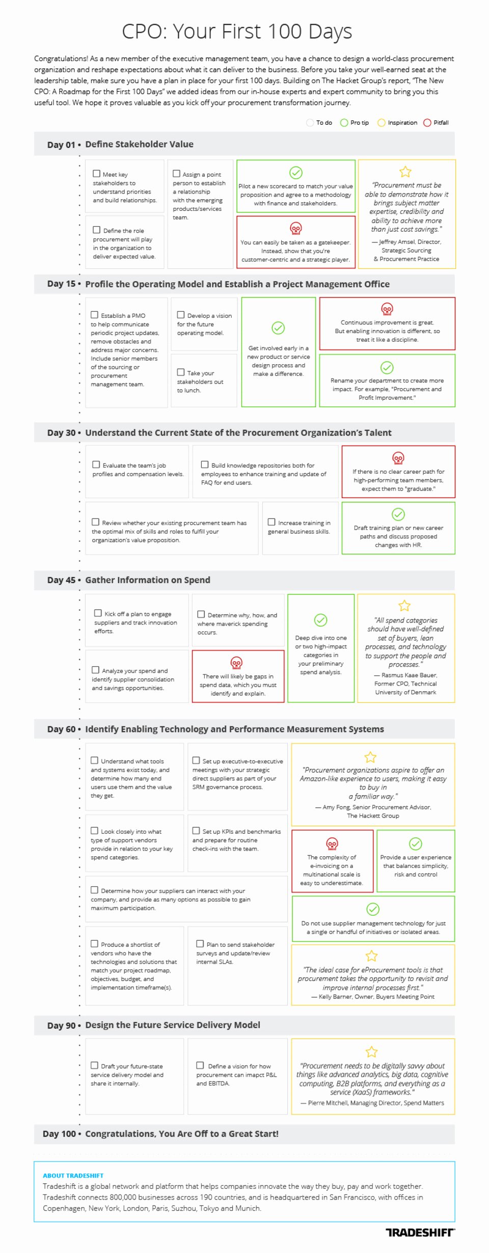 30 First 100 Days Plan Template Hamiltonplastering