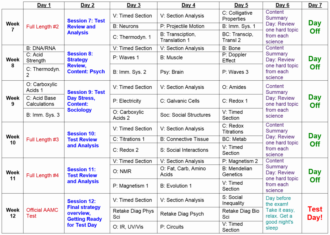 Nclex Study Plan Template