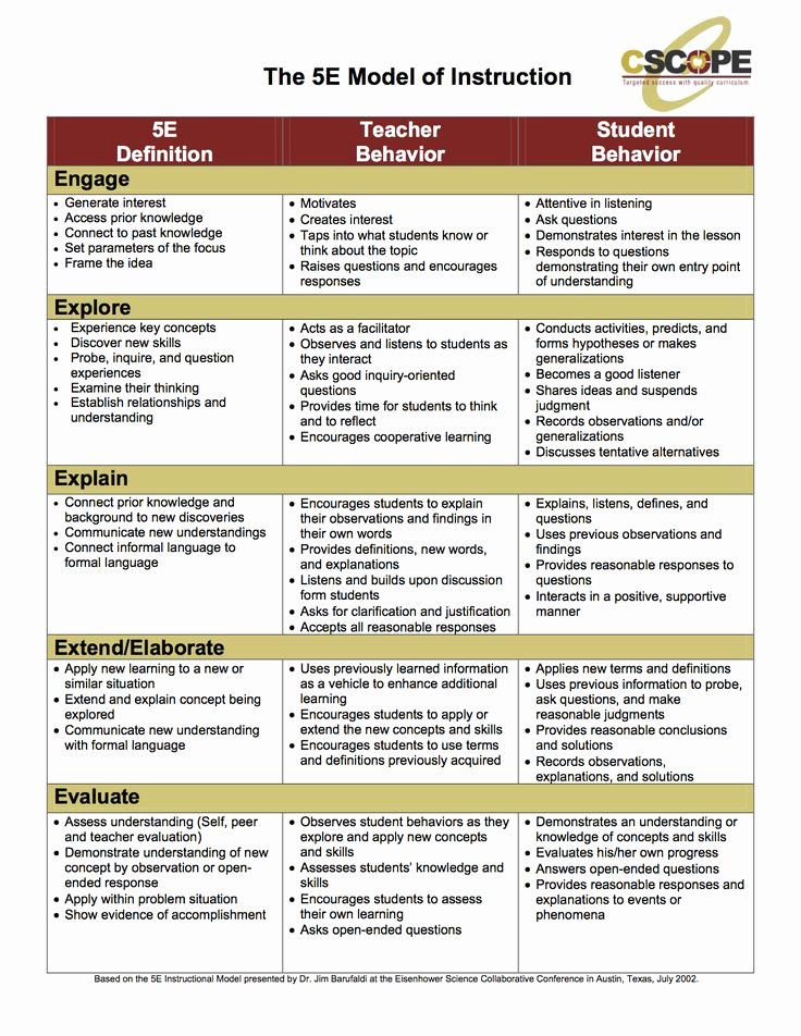 Sample Lesson Plan In Science Using 5e Model