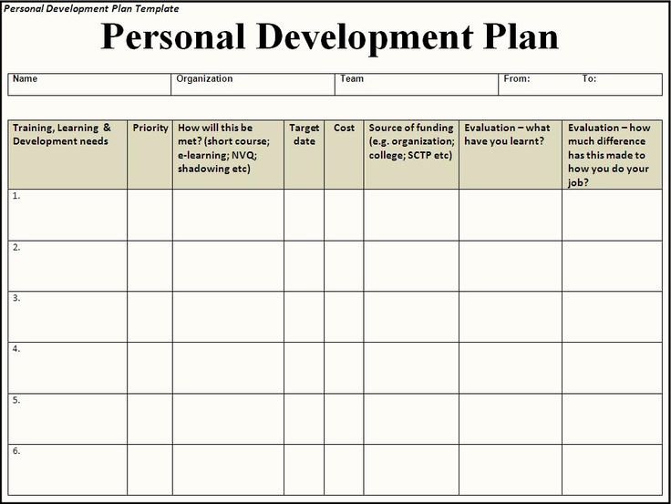 40 Personal 5 Year Plan Template Hamiltonplastering