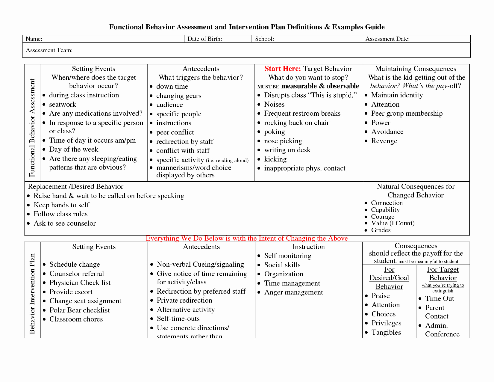 40 Positive Behavior Support Plan Template Hamiltonplastering