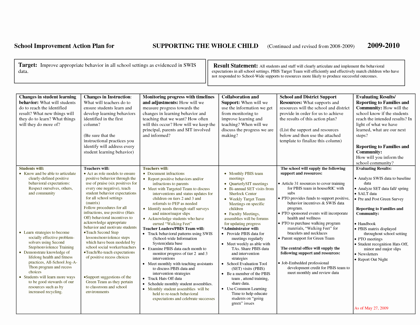 40 School Improvement Plan Template Hamiltonplastering