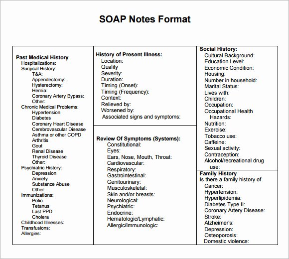 35 Soap Charting Examples Hamiltonplastering