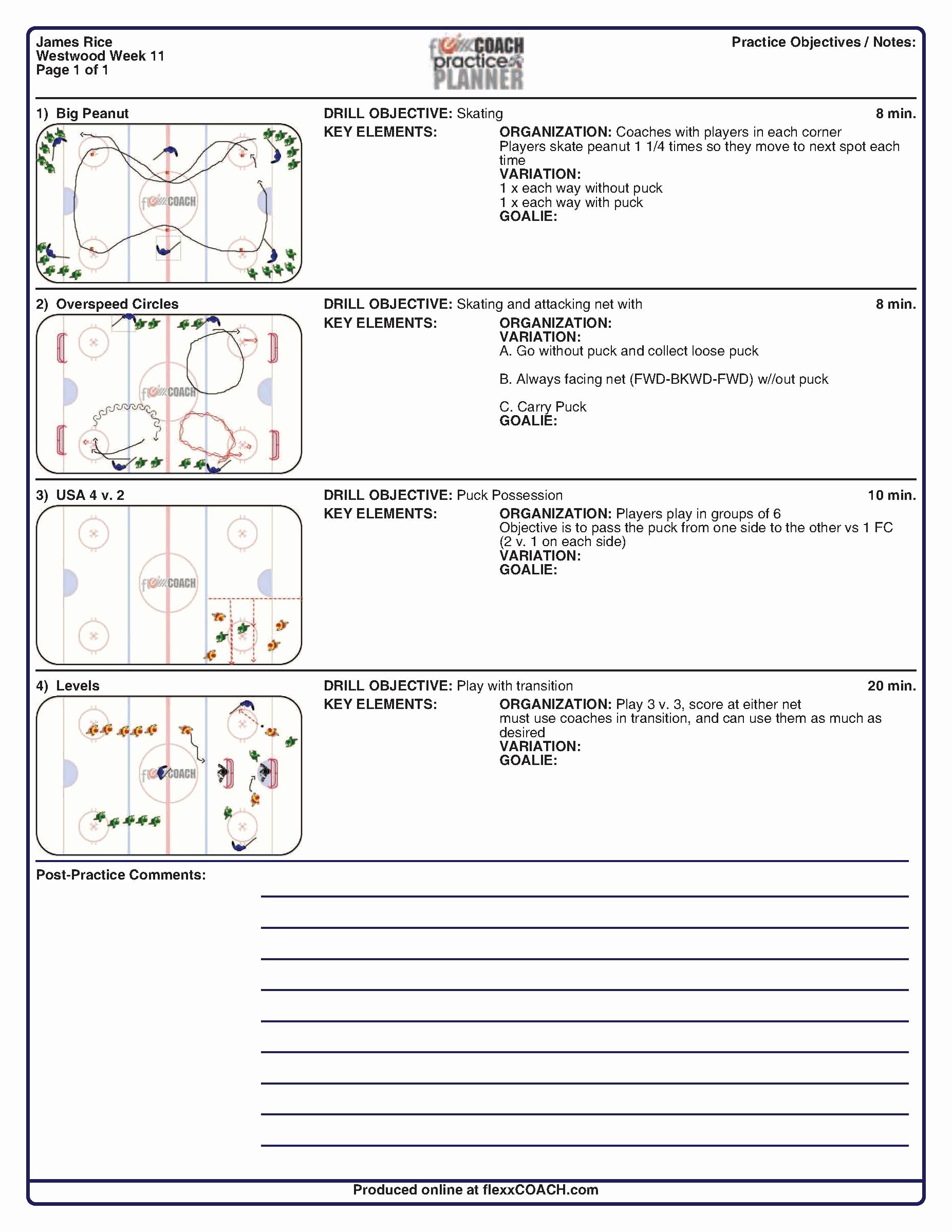 30 Softball Practice Plan Template Hamiltonplastering